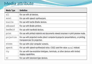 Presentation on CSS, Style Sheet, Types of Styles, Types of Text Formatting, Fonts | PPTX