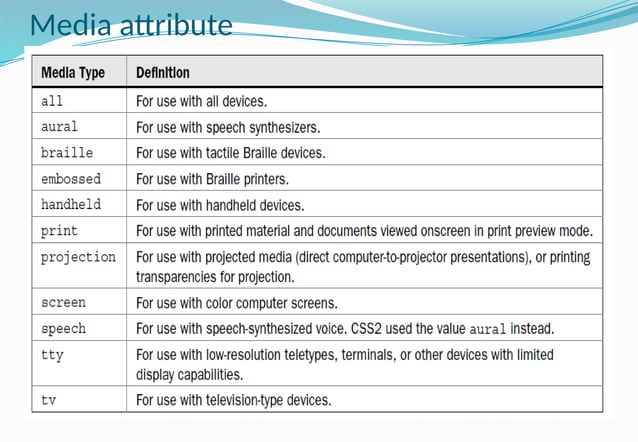 Presentation On Css Style Sheet Types Of Styles Types Of Text Formatting Fonts Ppt