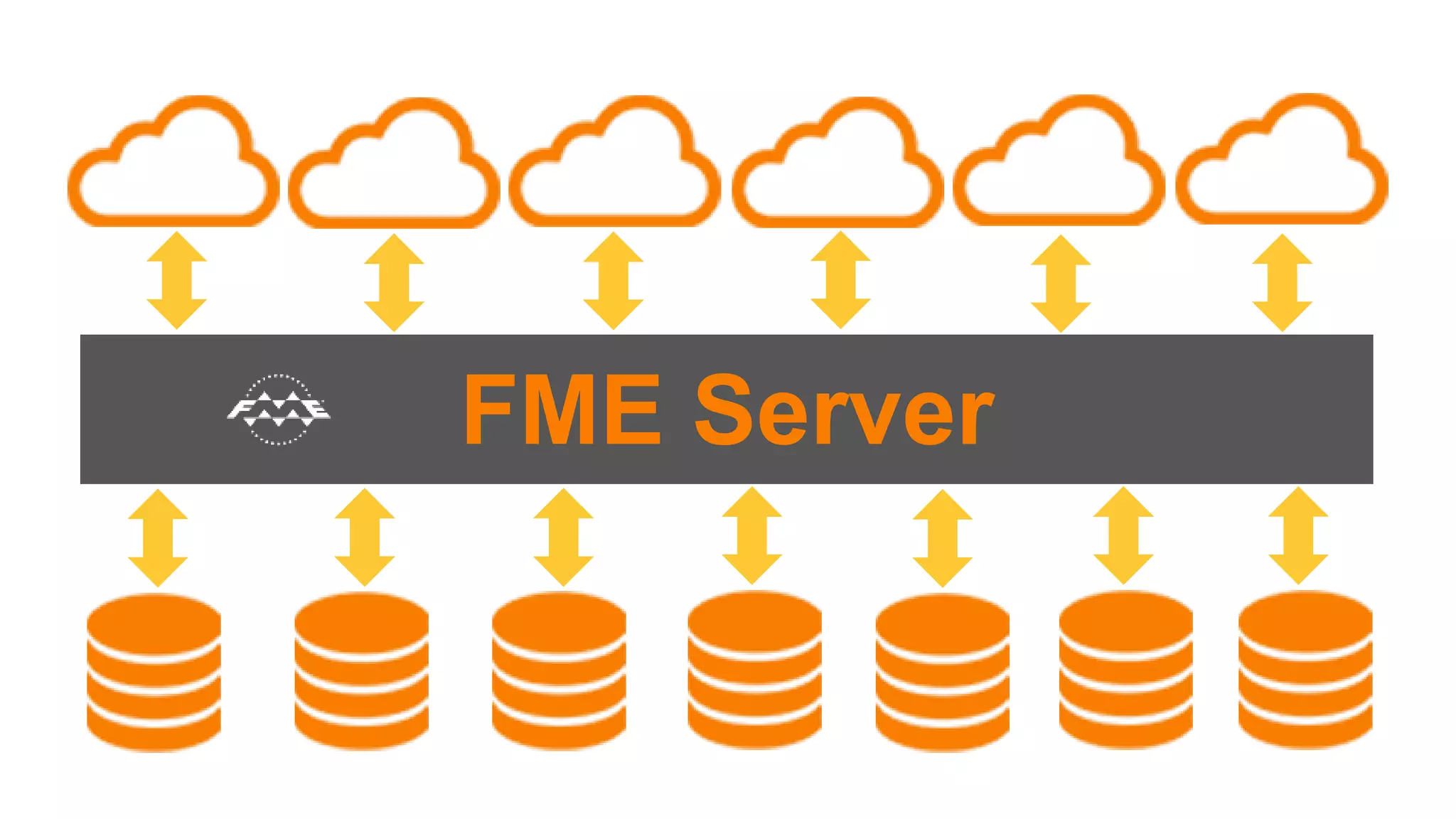 Using FME Server as an Enterprise Service Bus for Integrating Business Systems | PPT