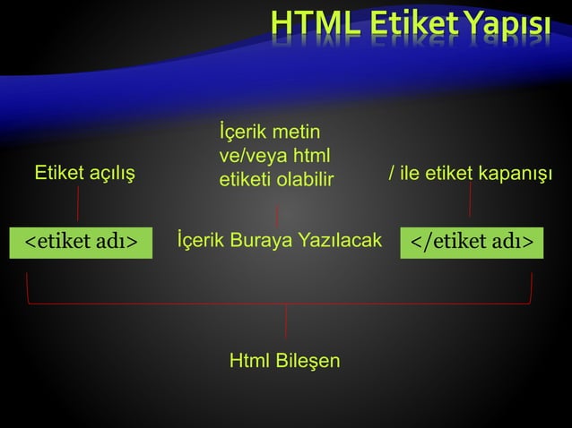 Temel HTML Etiketleri ve Kullanım Örnekleri | PPT
