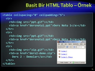 Temel HTML Etiketleri ve Kullanım Örnekleri | PDF