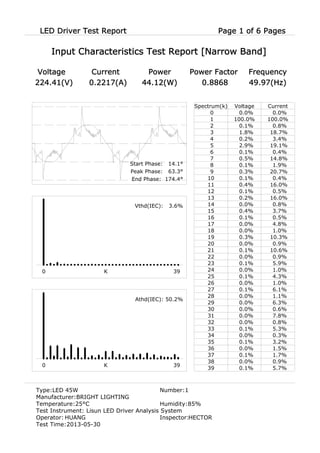 LED Power Driver Tester | PDF | Consumer Electronics | Technology ...