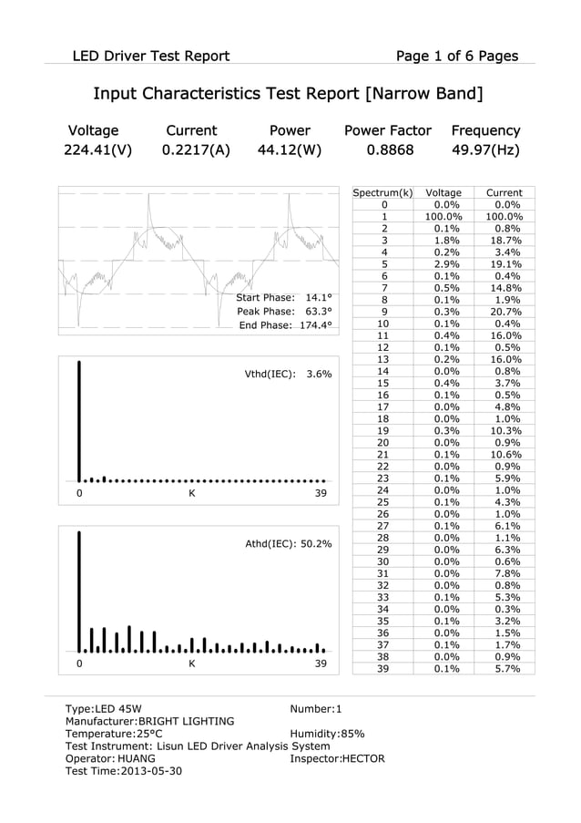 LED Power Driver Tester | PDF | Consumer Electronics | Technology ...