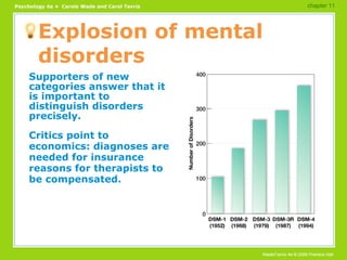 Psychological Disorders PowerPoint | PPT