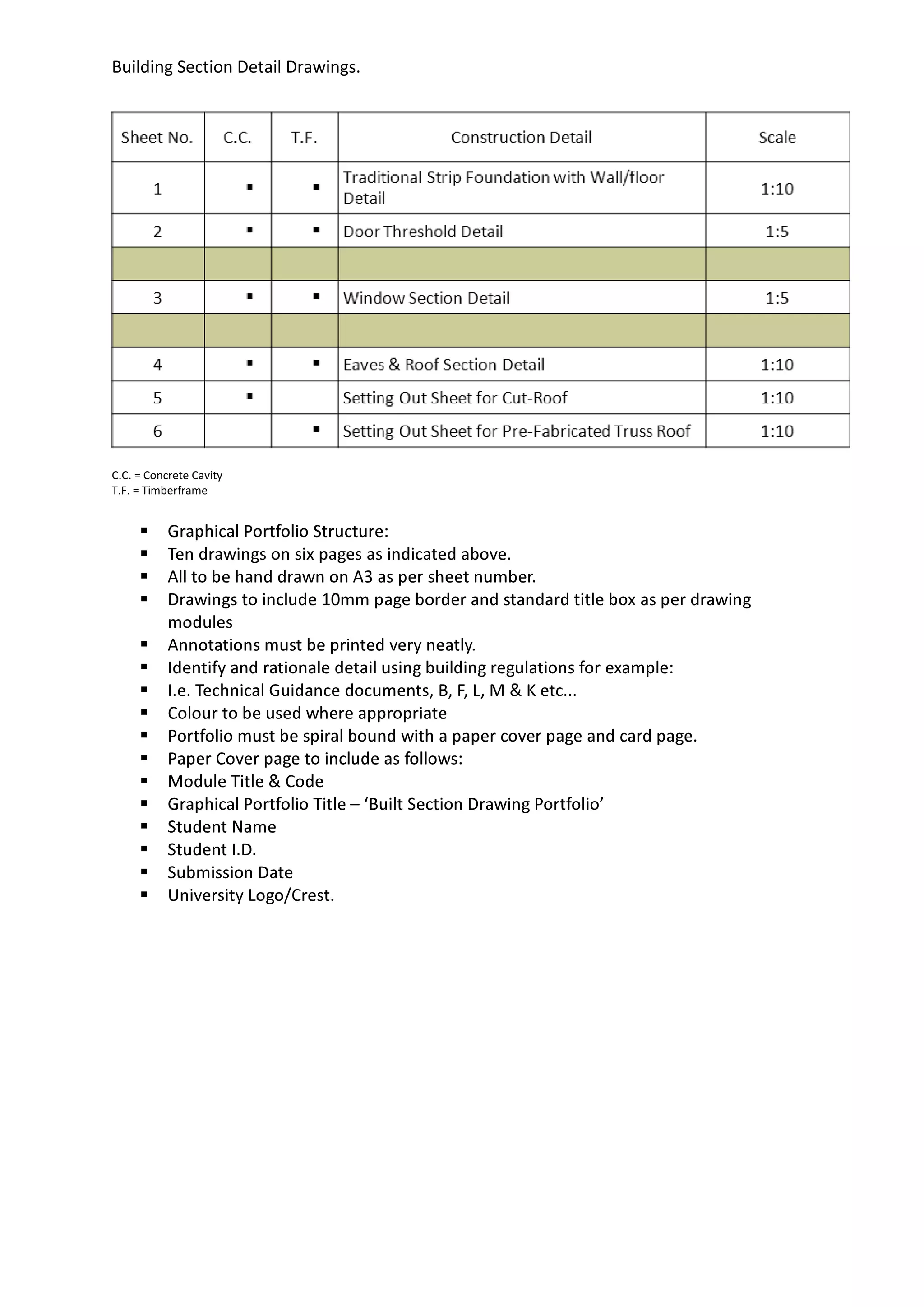 Wt5912 section detaillist | PDF