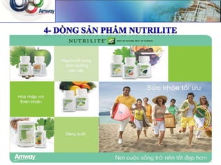 Sản phẩm chăm sóc cơ thể Amway Việt Nam | PDF
