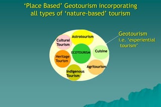 ‘Geotourism in the Scenic Rim and the National Geotourism Strategy (NGS ...