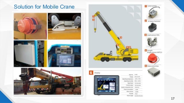 Wtau Crane safety devices list