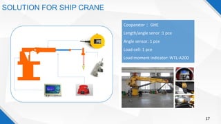 Wtau safe load system indicator catalog for port and shipbuilding | PDF ...
