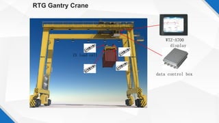 Wtau safe load system indicator catalog for port and shipbuilding | PDF