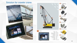 Wtau safe load indicator system for crawler crane | PDF
