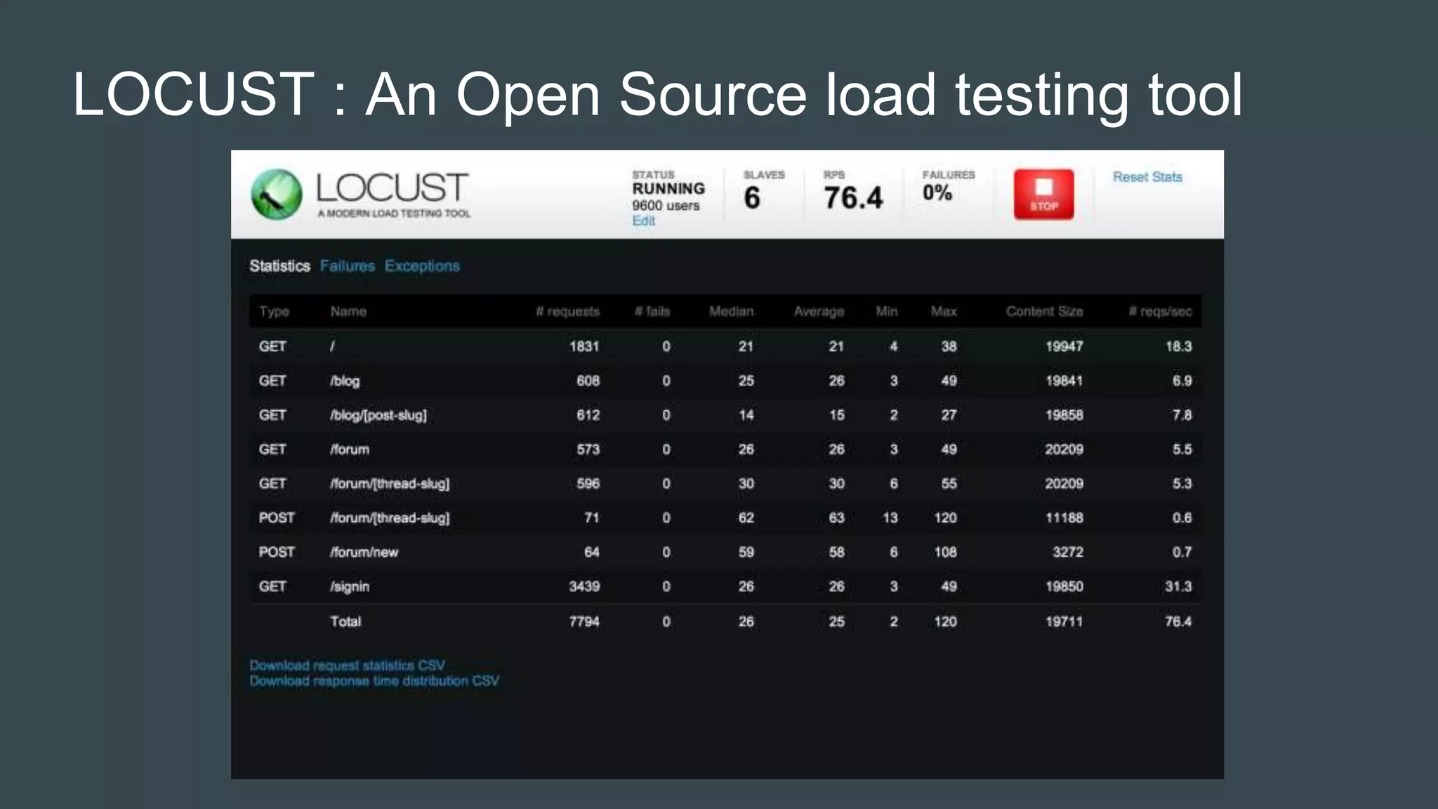 Performance Testing Locust Ppt