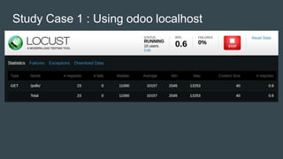 Performance testing locust | PPTX