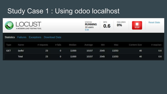 Performance Testing Locust Pptx