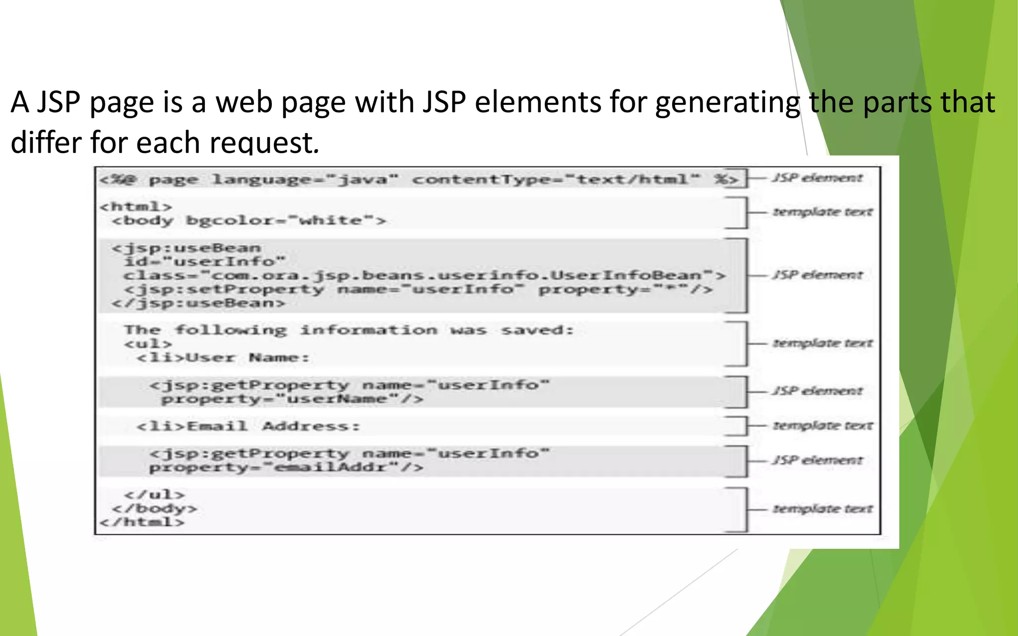INTRODUCTION TO JSP,JSP LIFE CYCLE, ANATOMY OF JSP PAGE AND JSP PROCESSING | PPTX
