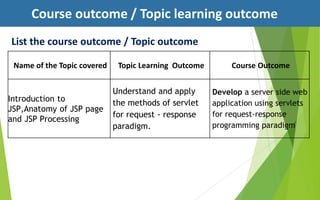 INTRODUCTION TO JSP,JSP LIFE CYCLE, ANATOMY OF JSP PAGE AND JSP ...