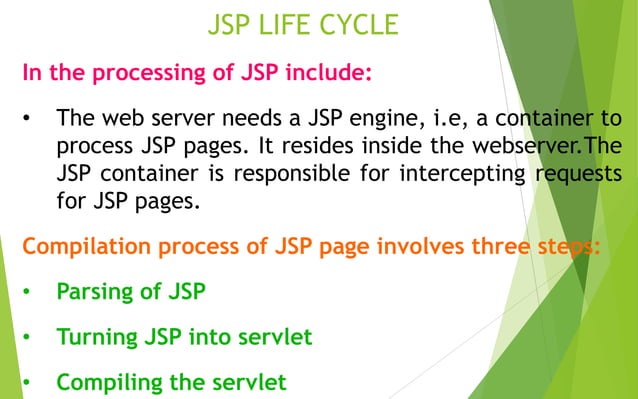 INTRODUCTION TO JSP,JSP LIFE CYCLE, ANATOMY OF JSP PAGE AND JSP PROCESSING