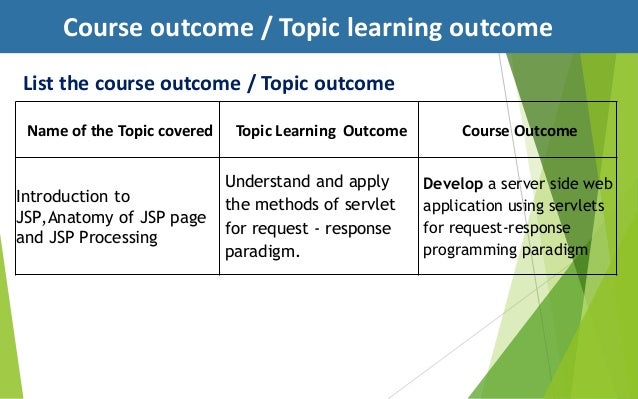 INTRODUCTION TO JSP,JSP LIFE CYCLE, ANATOMY OF JSP PAGE AND JSP PROC…