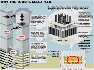 World trade centre collapse | PPTX