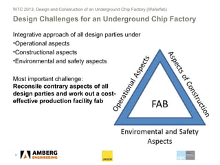 Challenges during Design and Construction of an Underground Chip ...