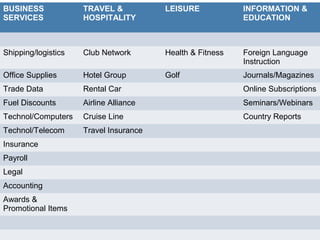 WTCA- Loyalty/Affinity Program Discussion | PPT
