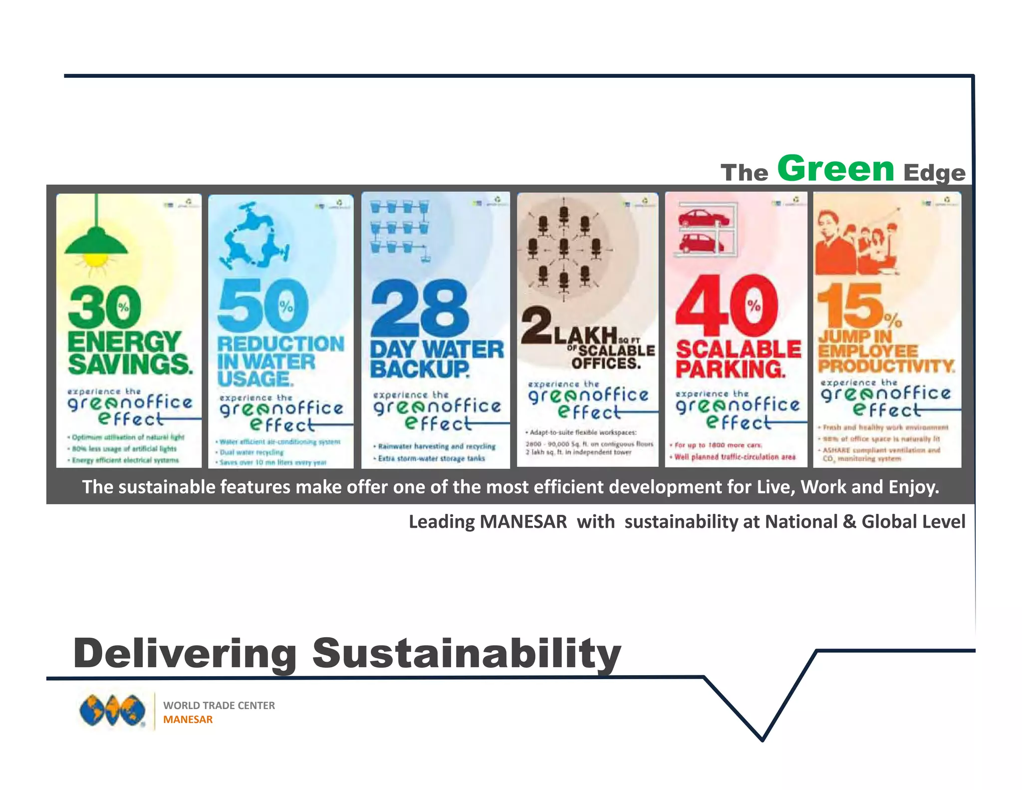 Spire Edge World Trade Center Manesar Gurgaon | PDF