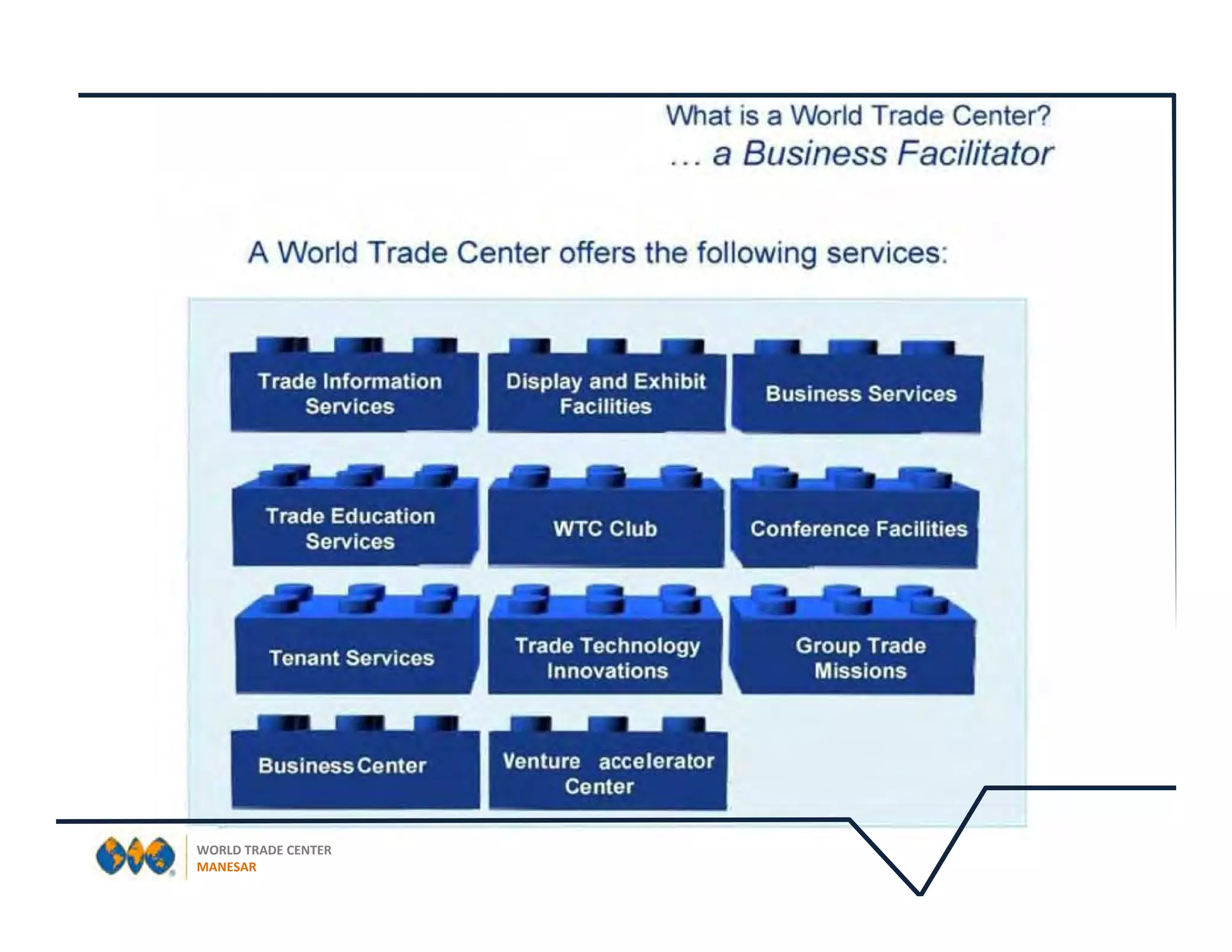 Spire Edge World Trade Center Manesar Gurgaon | PDF