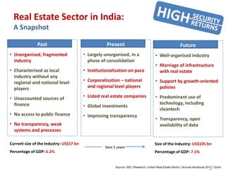 Spire Edge by ANBuildwell Manesar - The perfect office space for ...