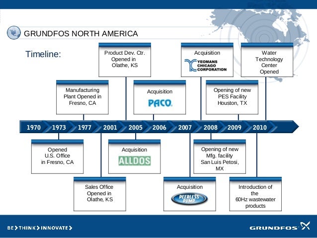 Grundfos Water Technology Center presentation for engineering company…