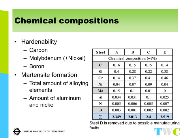 Abrasion wear performance of quenched wear resistant steels | PPT