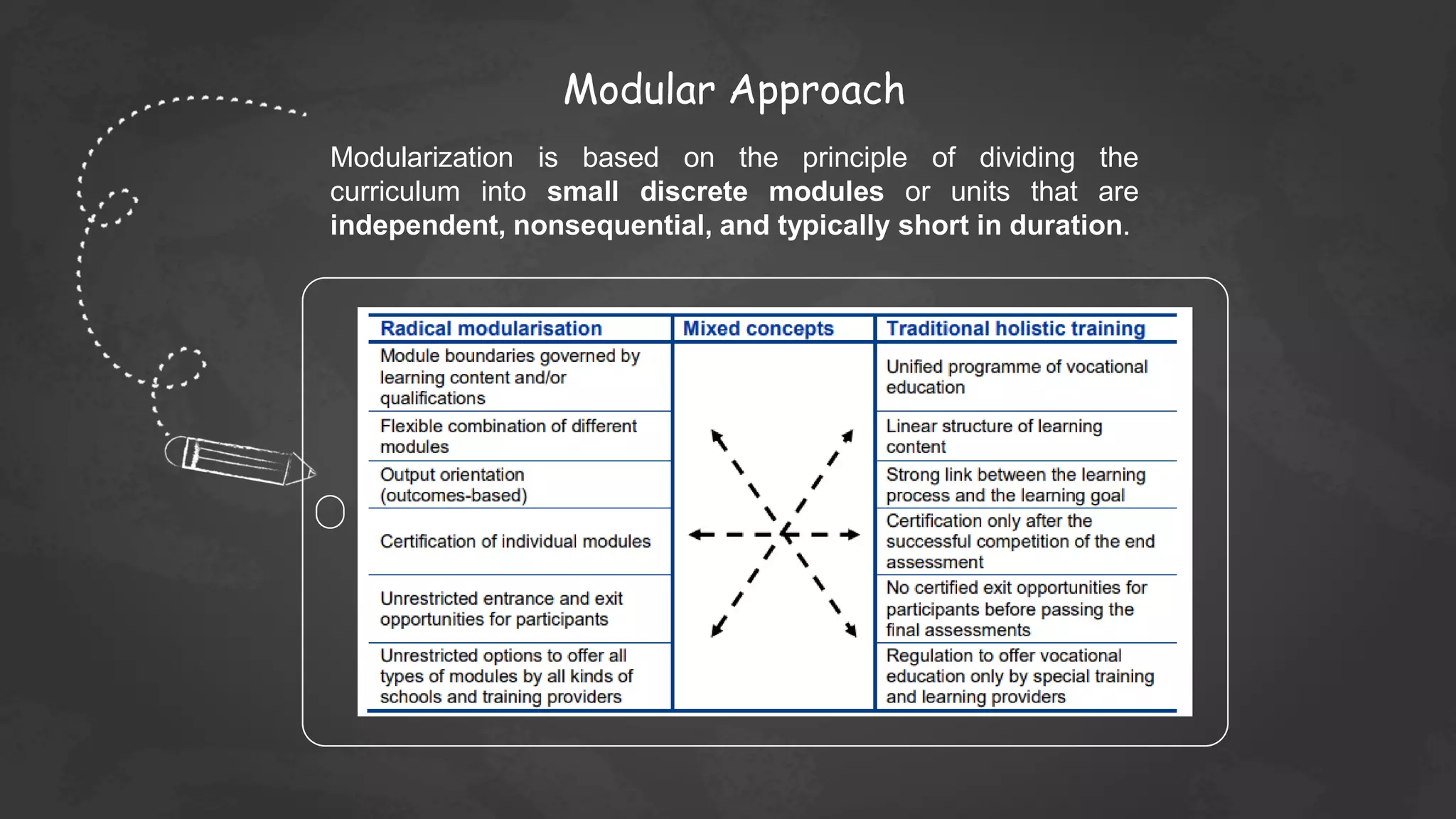 New Areas in Training and Development | PDF
