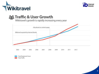 Wikitravel Growth | PPTX
