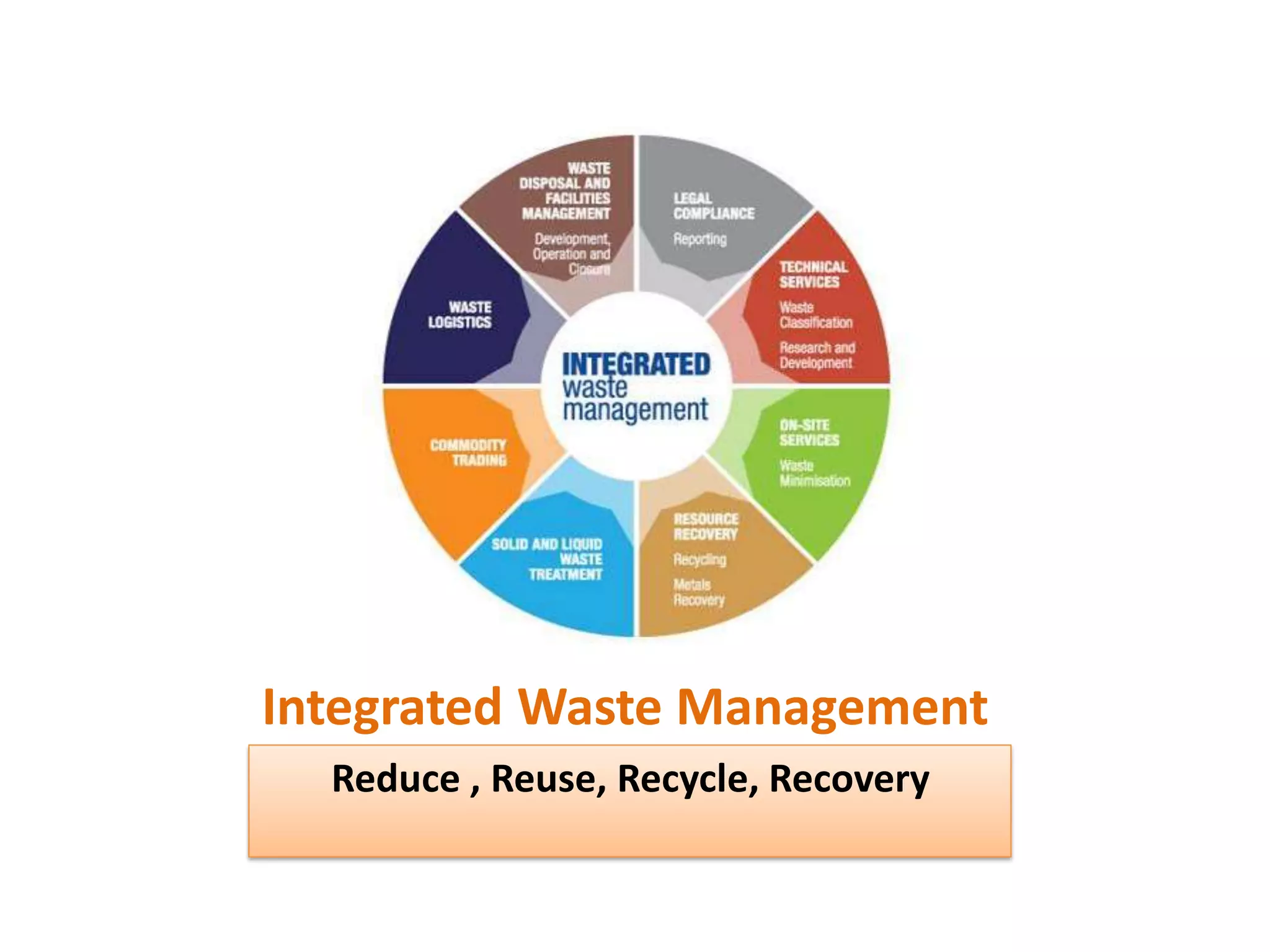 Energy From Waste Options | PDF