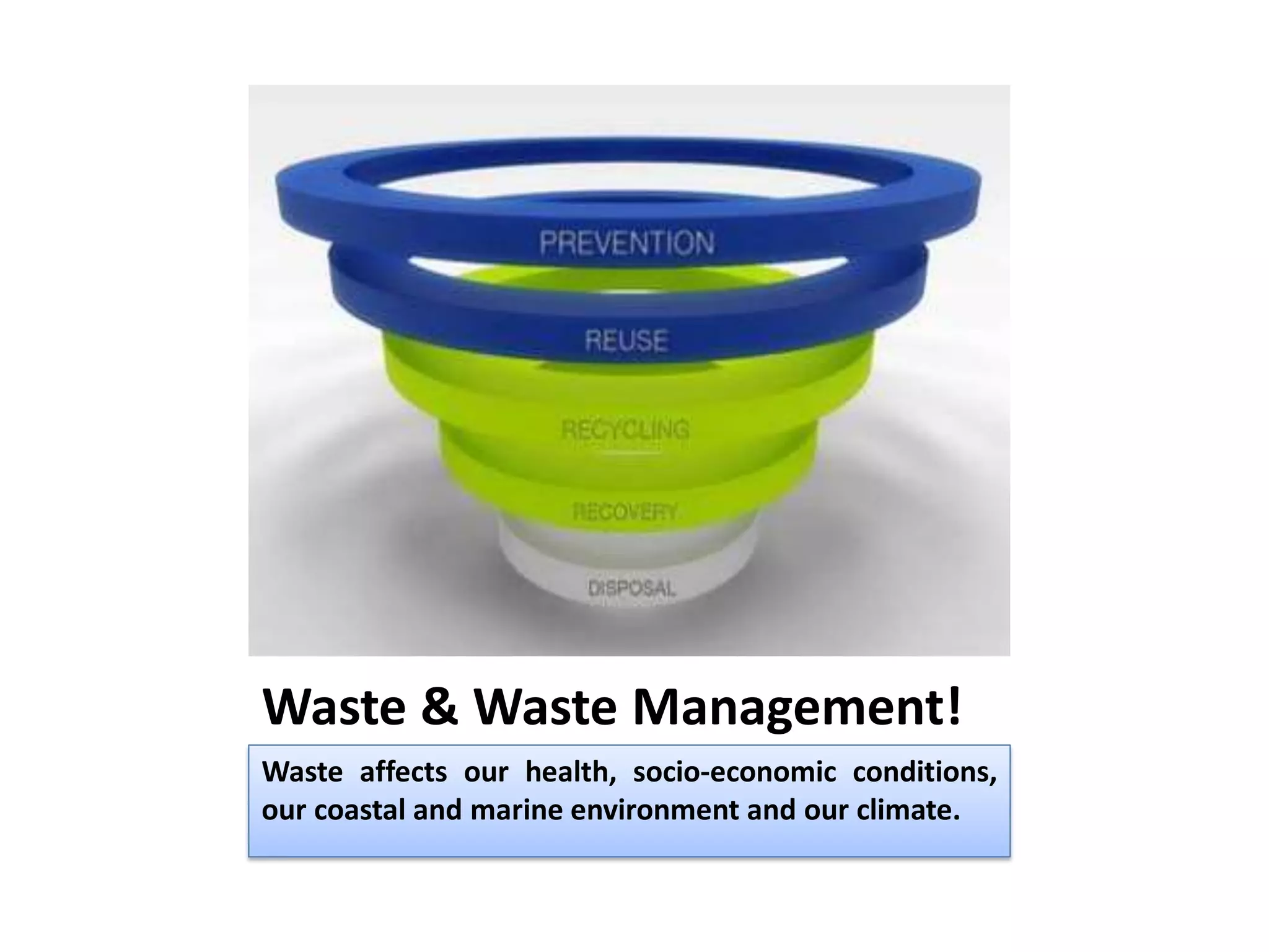 Energy From Waste Options | PDF