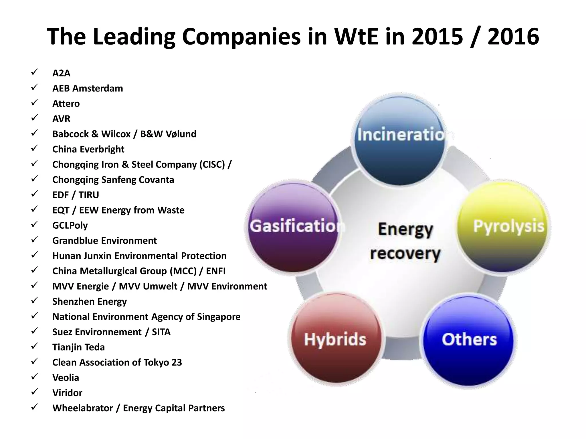 Energy From Waste Options | PDF