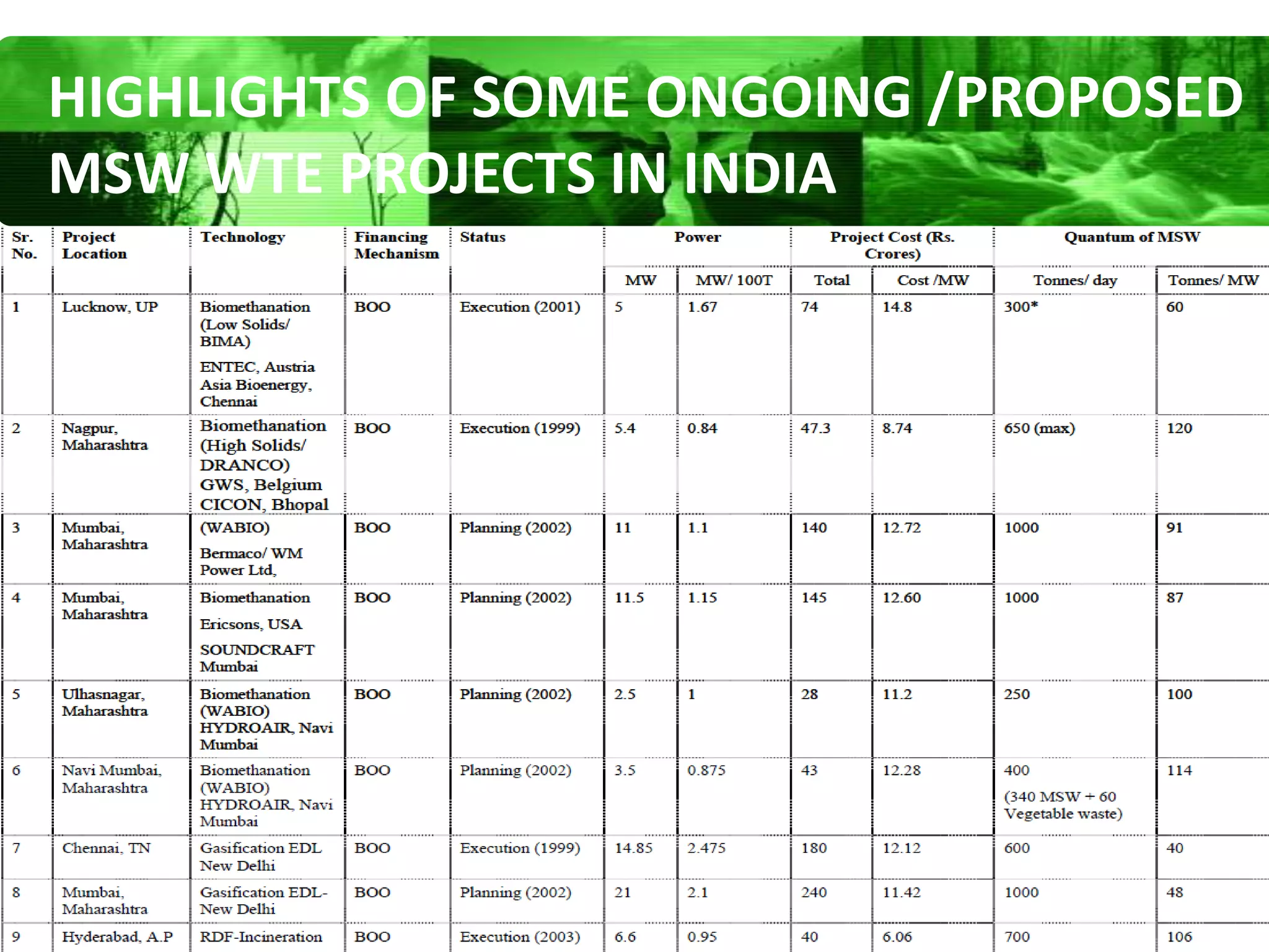 WASTE TO ENERGY | PPTX