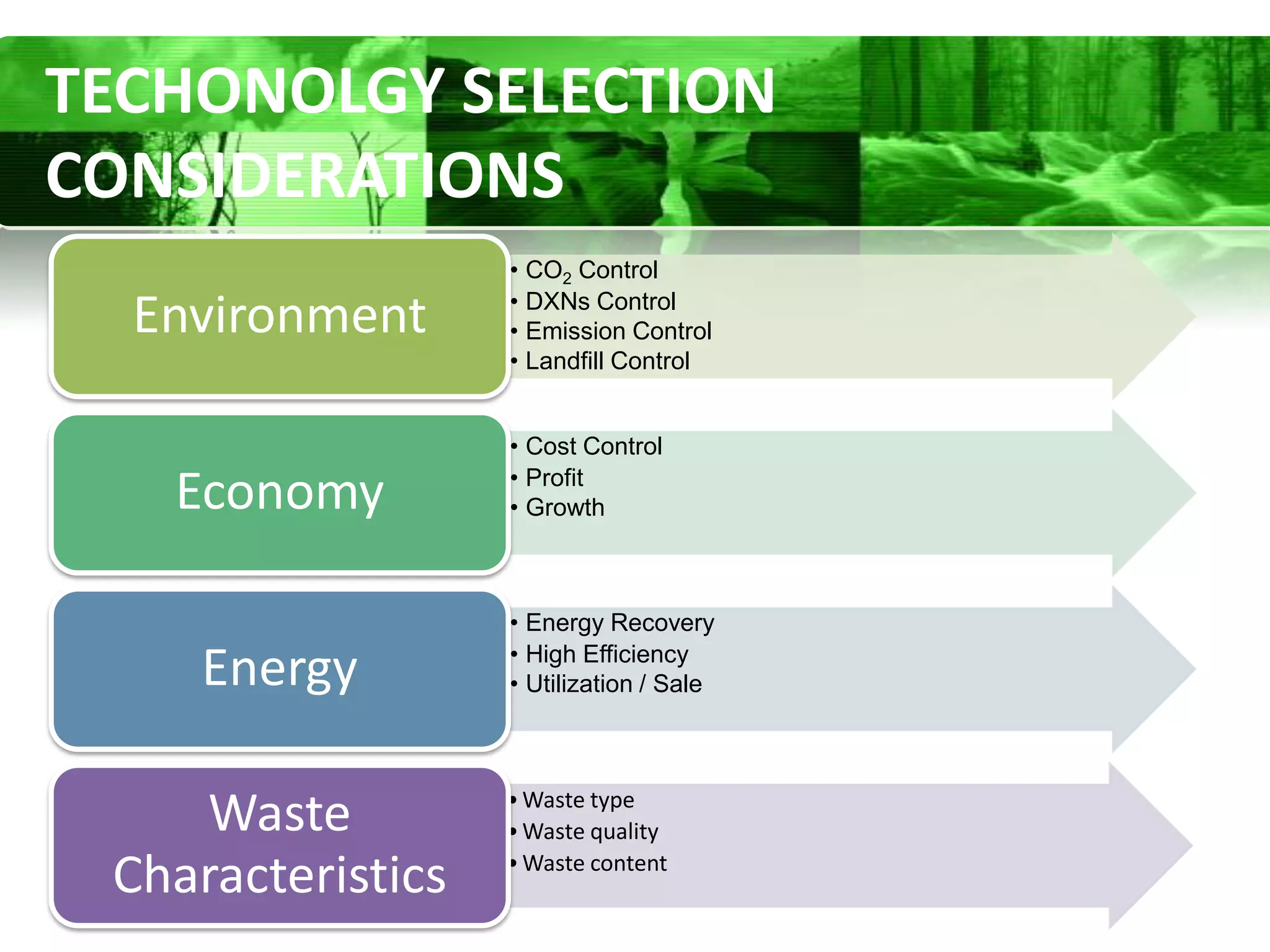WASTE TO ENERGY | PPTX