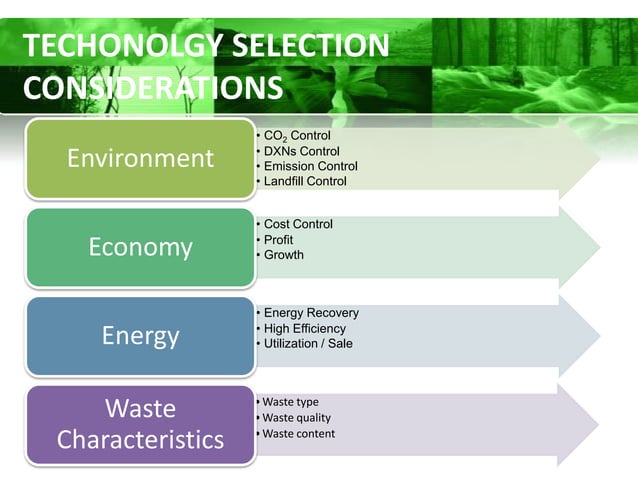 WASTE TO ENERGY | PPTX | Environmental Services Industry | Industries