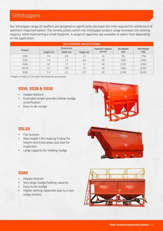 Coates Hire - Water Treatment Engineering Solutions | PDF