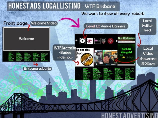 Wtf honest advertising | PPT