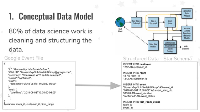 Wtf is data science? | PPT