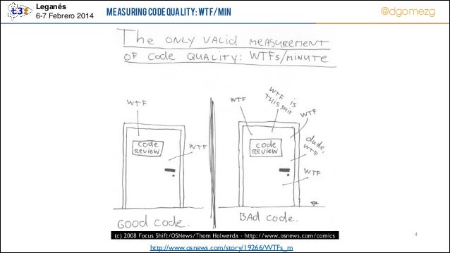 Measuring Code Quality in WTF/min.