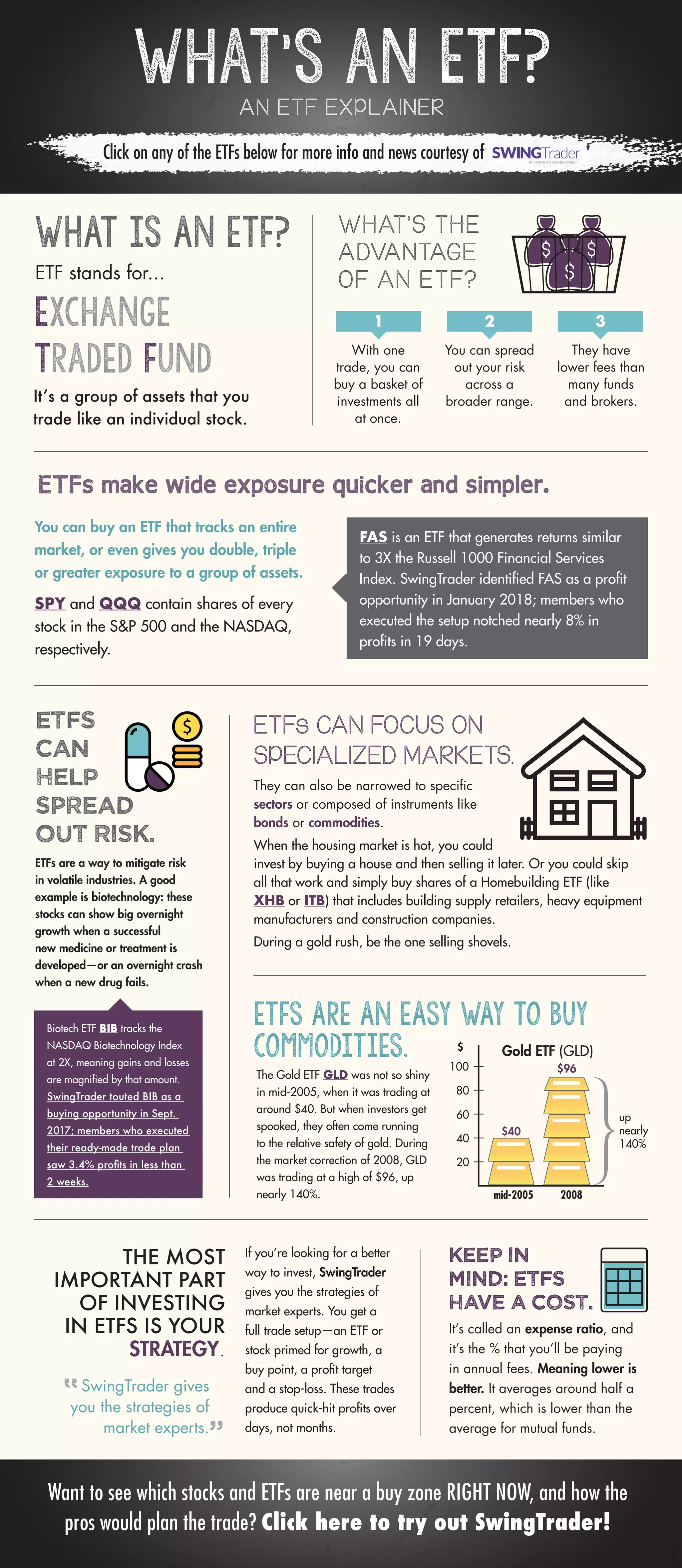 What exactly is an ETF? | PDF