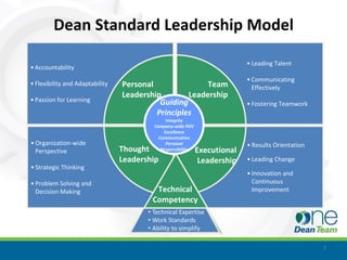 Leadership Development in Manufacturing - World Trade Group ...