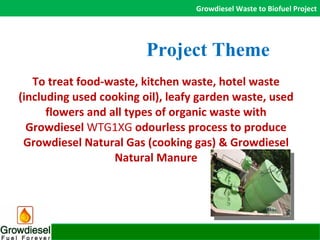 Waste to Biofuel Presentation | PPT