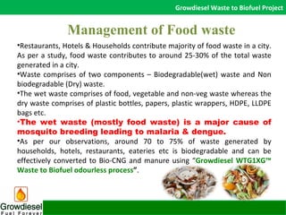 Waste to Biofuel Presentation | PPT