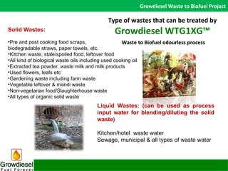 Waste to Biofuel Presentation | PPT