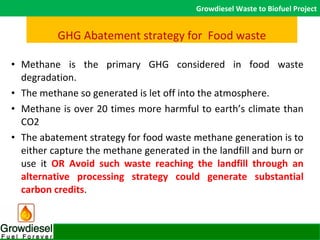 Waste to Biofuel Presentation | PPT
