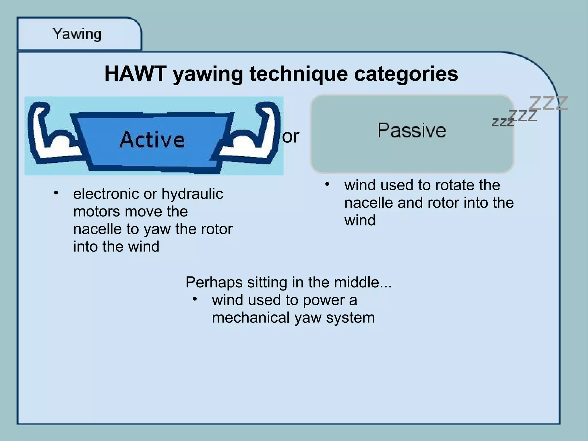 Wind Turbine Generator (WTG) Yawing And Furling Mechanisms | PPT