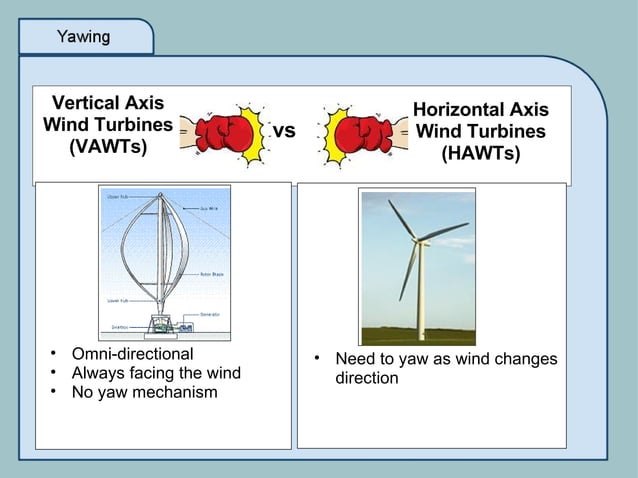 Wind Turbine Generator (WTG) Yawing And Furling Mechanisms | PPT ...